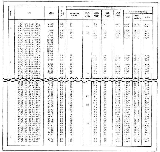 DETERMINING PROVISIONS REQUIREMENTS