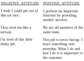 Chapter 3 - Manning the Contact Point