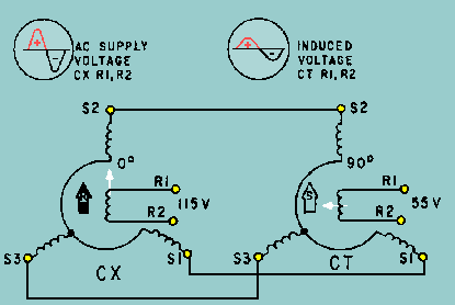 Figure 1-27A. - Control synchro system operation