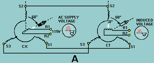 Control Synchro system operation