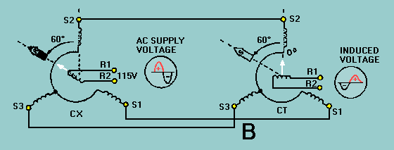 Control Synchro system operation
