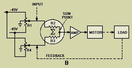 Functional servo loops