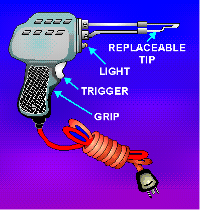 Soldering Gun