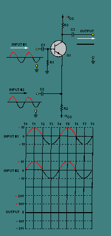 Input signals in phase