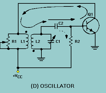 Oscillator circuits