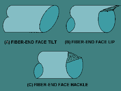 Fiber end preparation