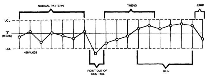 CONTROL CHART INTERPRETATION