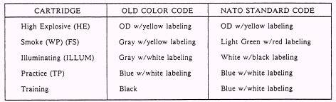 60-MM Mortar ammunition