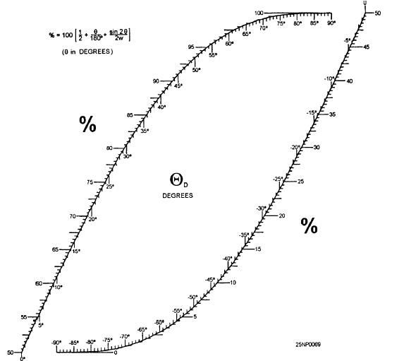 Objective method for forecasting swell waves