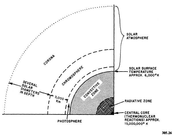 Solar Composition