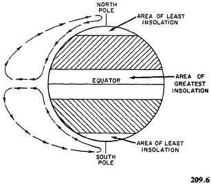 Terrestrial (Earth) Radiation