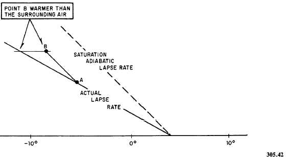 Conditional Instability