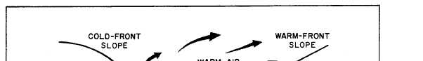Relation of fronts to air masses