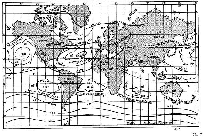 Frontal elements