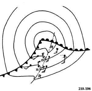 Instability and squall lines
