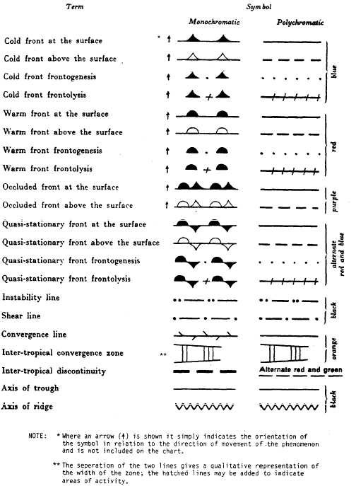 Unit 7 - Lesson 4 - Finalizing the analysis