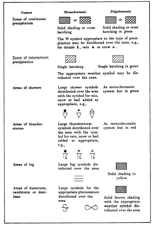 Weather Analysis