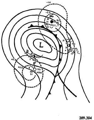 Isallobaric Analysis