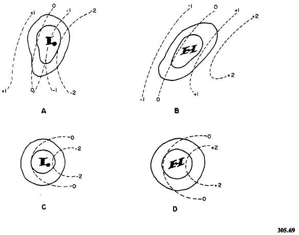 Isallobaric Analysis