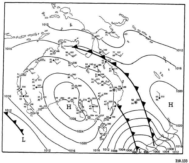 Synoptic characteristics of the pressure pattern