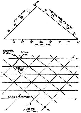 Drawing Isotherms