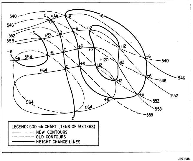 Summary of Upper-Air Analysis Rules