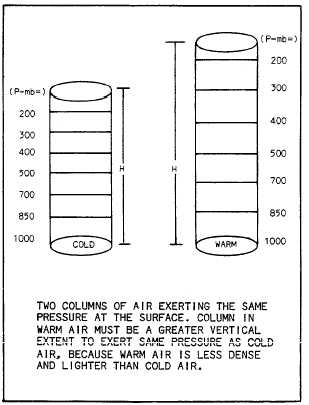 Unit 8 - Lesson 2 - Use of constant-pressure charts