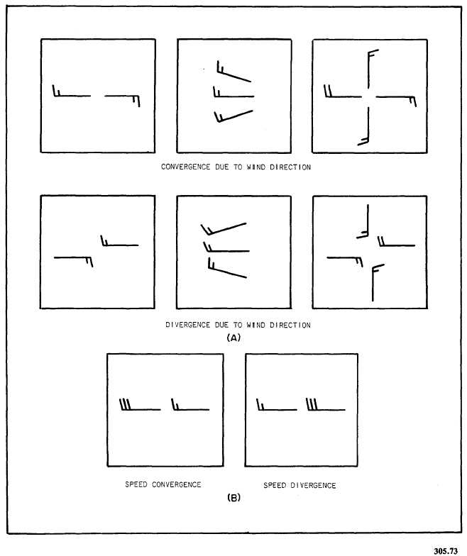 Unit 8 - Lesson 4 - Convergence and divergence