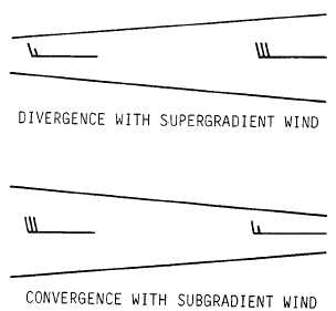 Unit 8 - Lesson 4 - Convergence and divergence
