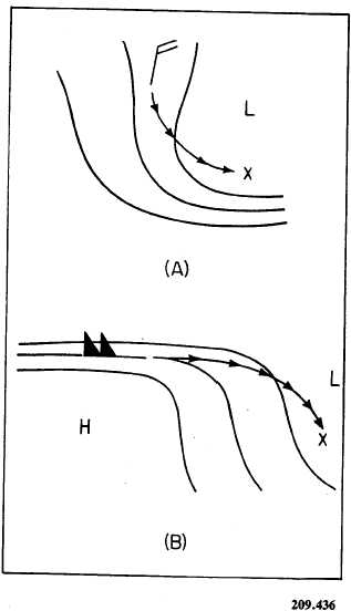 Convergence and divergence (complex motions)