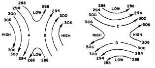 Sketching and Labeling Contours