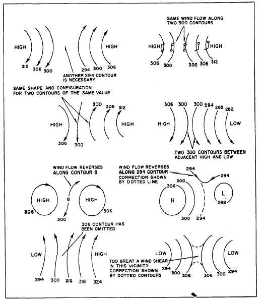 Sketching and Labeling Contours