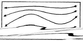 Streamline-Isotach Analysis