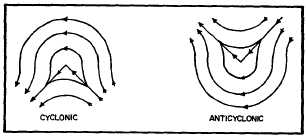 Streamline-Isotach Analysis