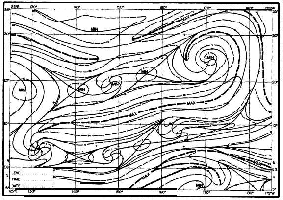 Streamlines Meteorology