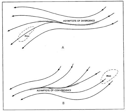 Isotach maxima and minima