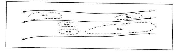 Isotach maxima and minima