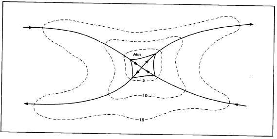 Isotach maxima and minima